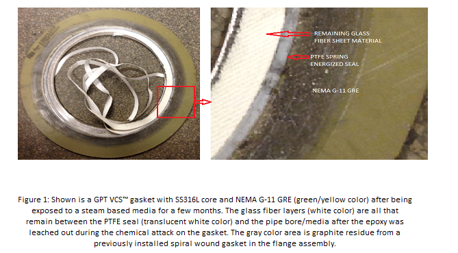 The problem with GRE gaskets and steam - Oil Review Middle East