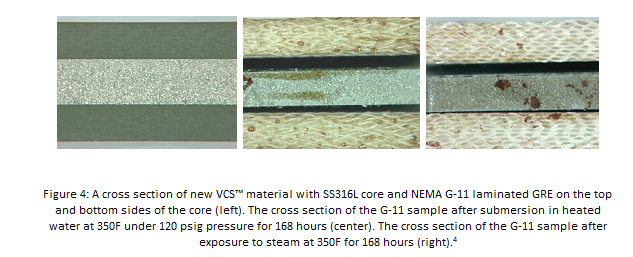 The problem with GRE gaskets and steam - Oil Review Middle East